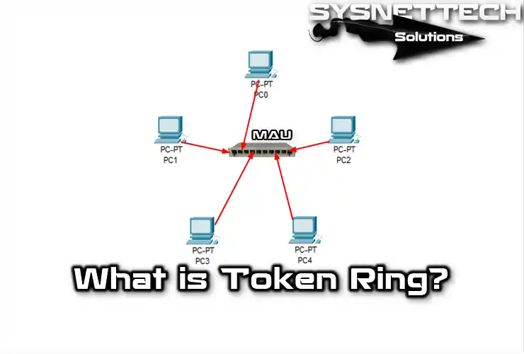 O Que Token Ring E Como Funciona QEFA O Que Token Ring E Como Funciona QEFA